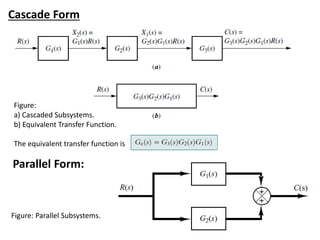 Biomedical Control systems-Block Diagram Reduction Techniques.pptx