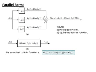 Biomedical Control systems-Block Diagram Reduction Techniques.pptx