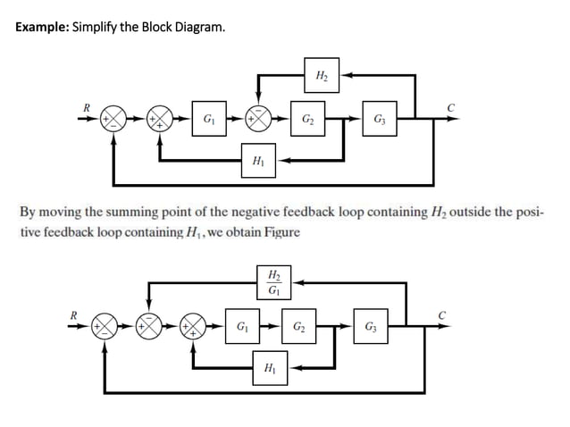 Biomedical Control systems-Block Diagram Reduction Techniques.pptx