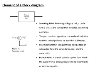 Biomedical Control systems-Block Diagram Reduction Techniques.pptx