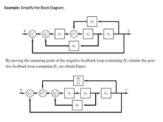 Biomedical Control systems-Block Diagram Reduction Techniques.pptx