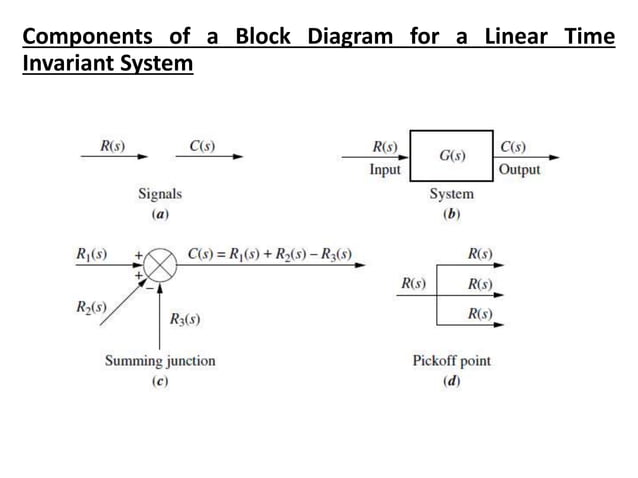 Biomedical Control systems-Block Diagram Reduction Techniques.pptx
