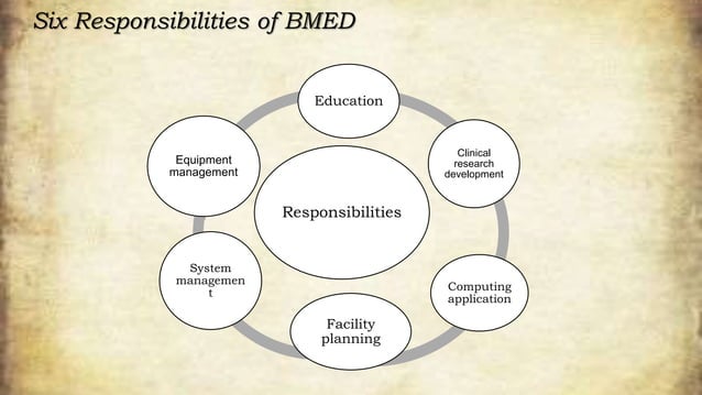 Biomedical department.pptx