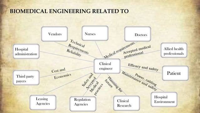 Biomedical department.pptx