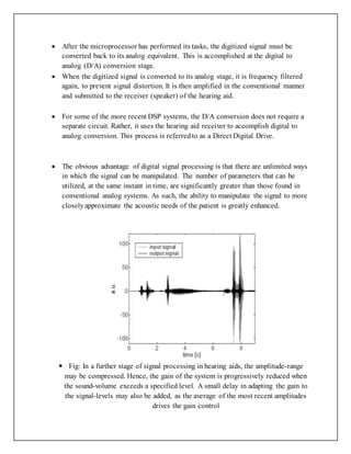 Biomedical digital signal processing : Digital Hearing Aid | DOCX