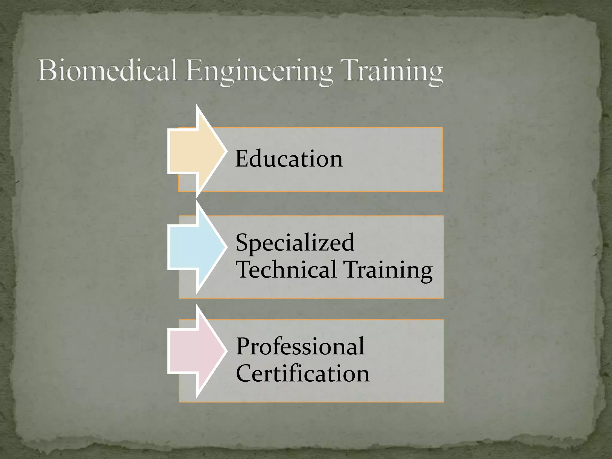 Biomedical Engineering Department in Hospital | PPT