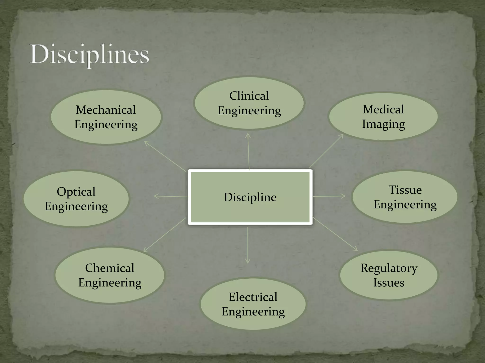 Biomedical Engineering Department in Hospital | PPT