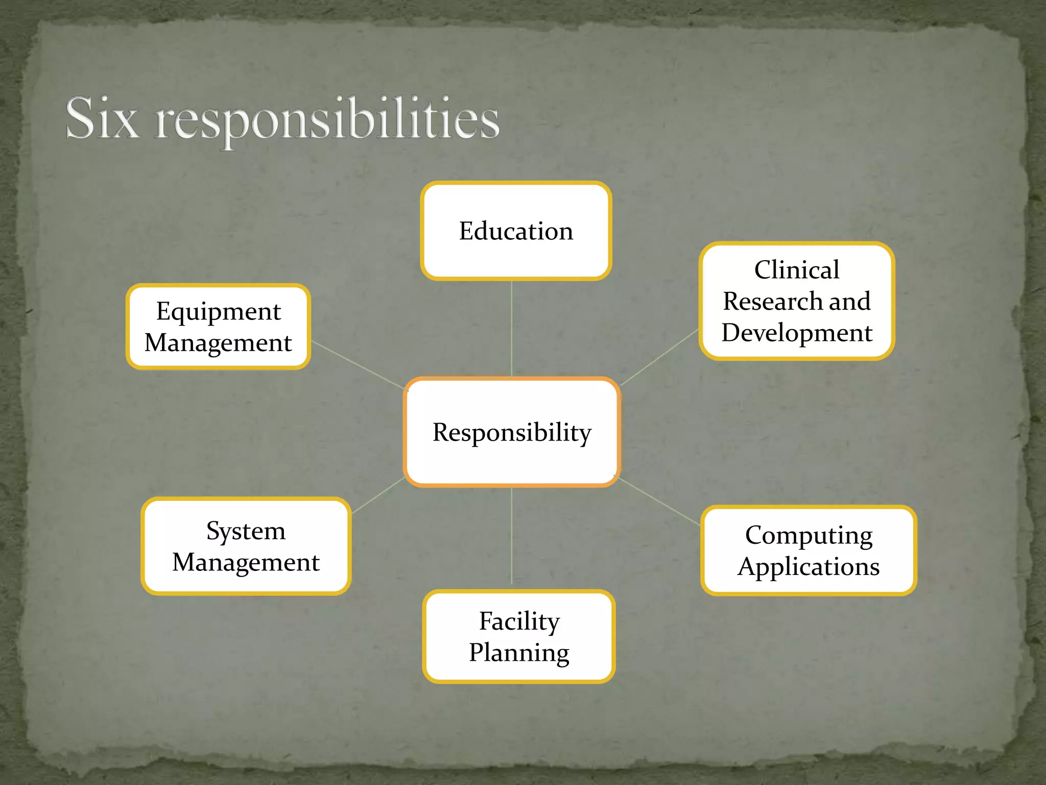 Biomedical Engineering Department in Hospital | PPT