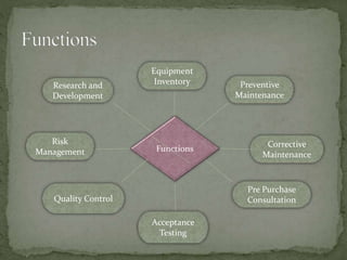 Biomedical Engineering Department in Hospital | PPT