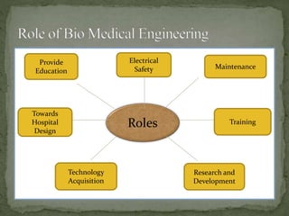 Biomedical Engineering Department in Hospital | PPT