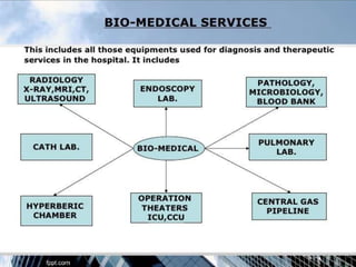 Biomedical Engineering Department in Hospital | PPT