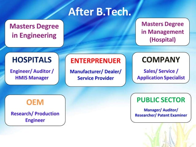 biomedicalengineering-160604115002 (1).pptx