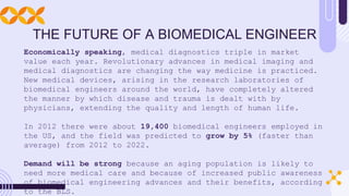 BIOMEDICAL ENGINEERING - FINAL (2) (3).pdf