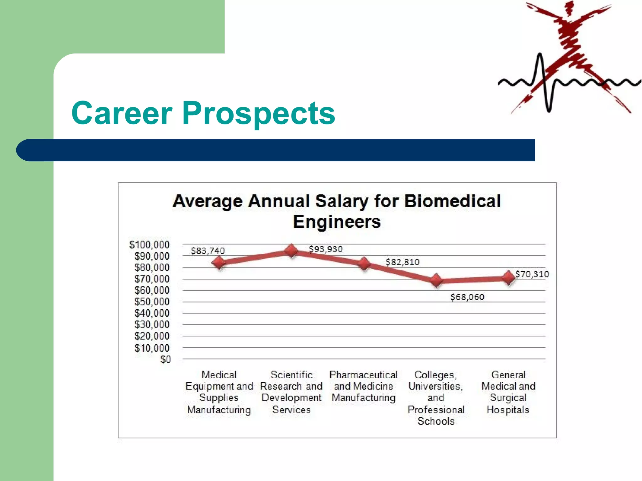 Biomedical engineering and recent trends | PPT
