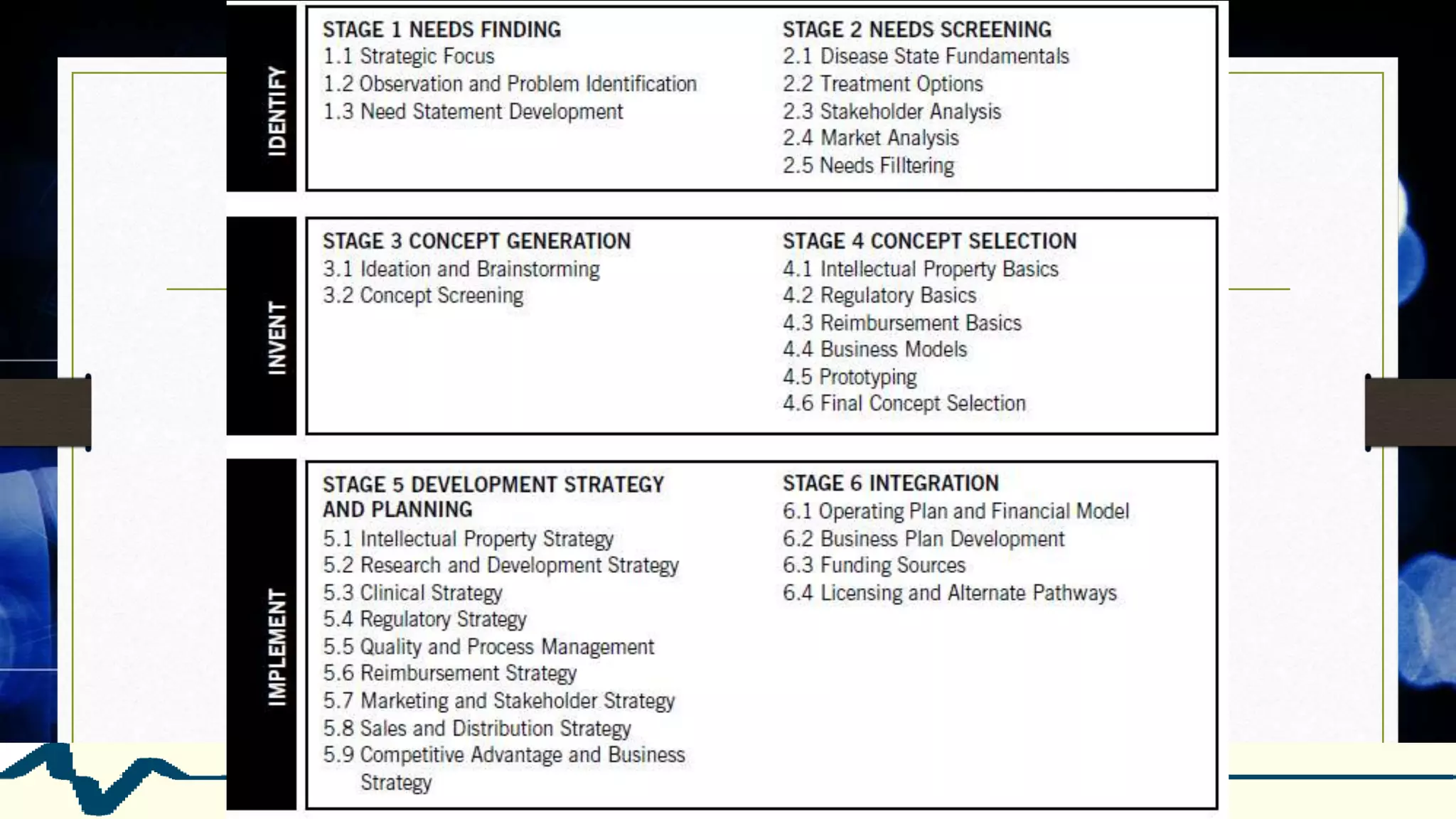 Biomedical engineering design | PPTX