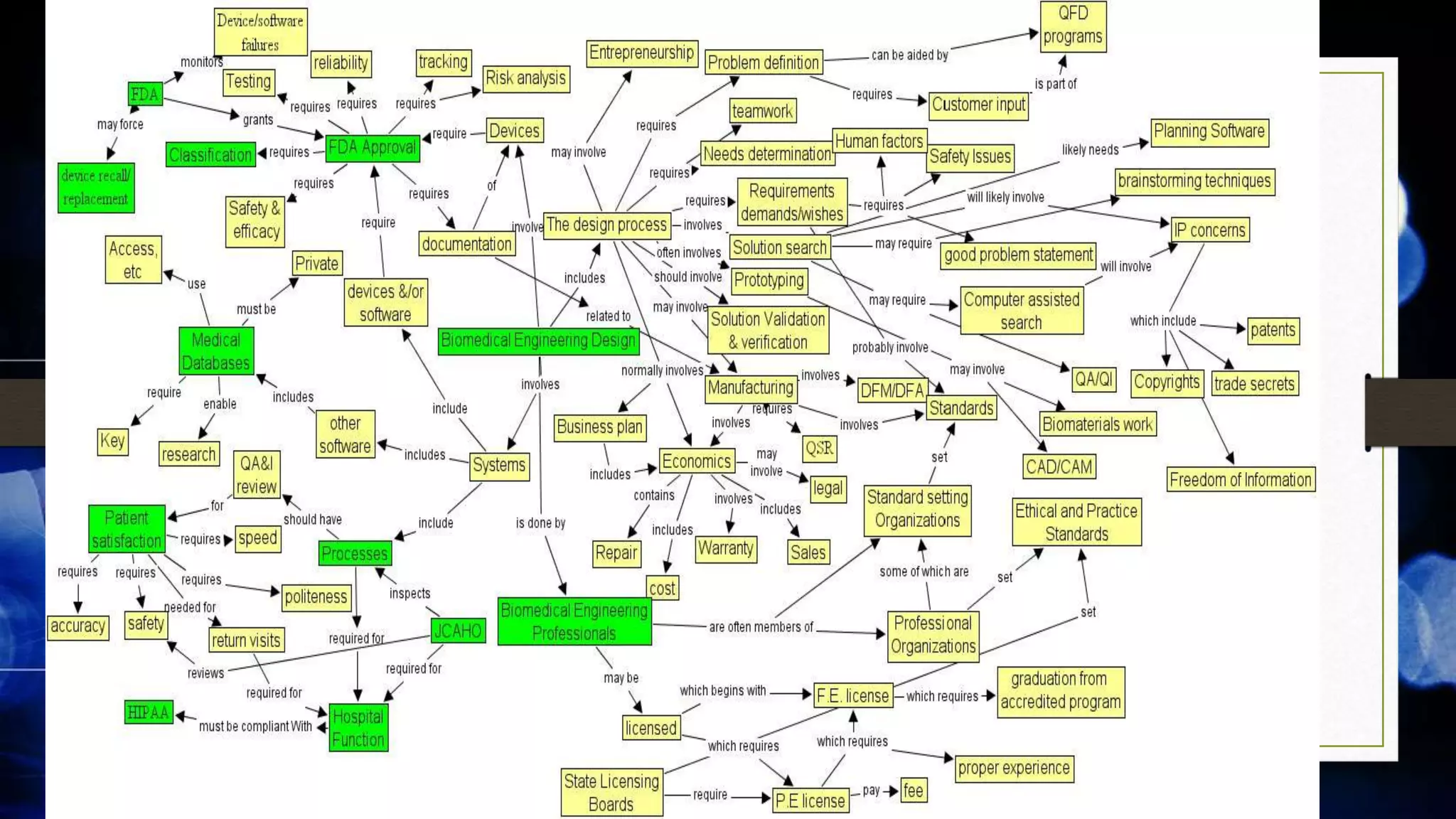 Biomedical engineering design | PPTX