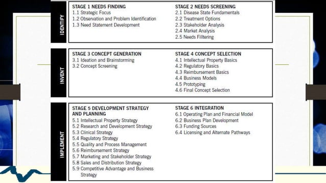 Biomedical engineering design | PPTX | Civil Engineering Industry ...