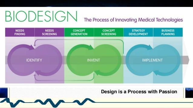 Biomedical engineering design