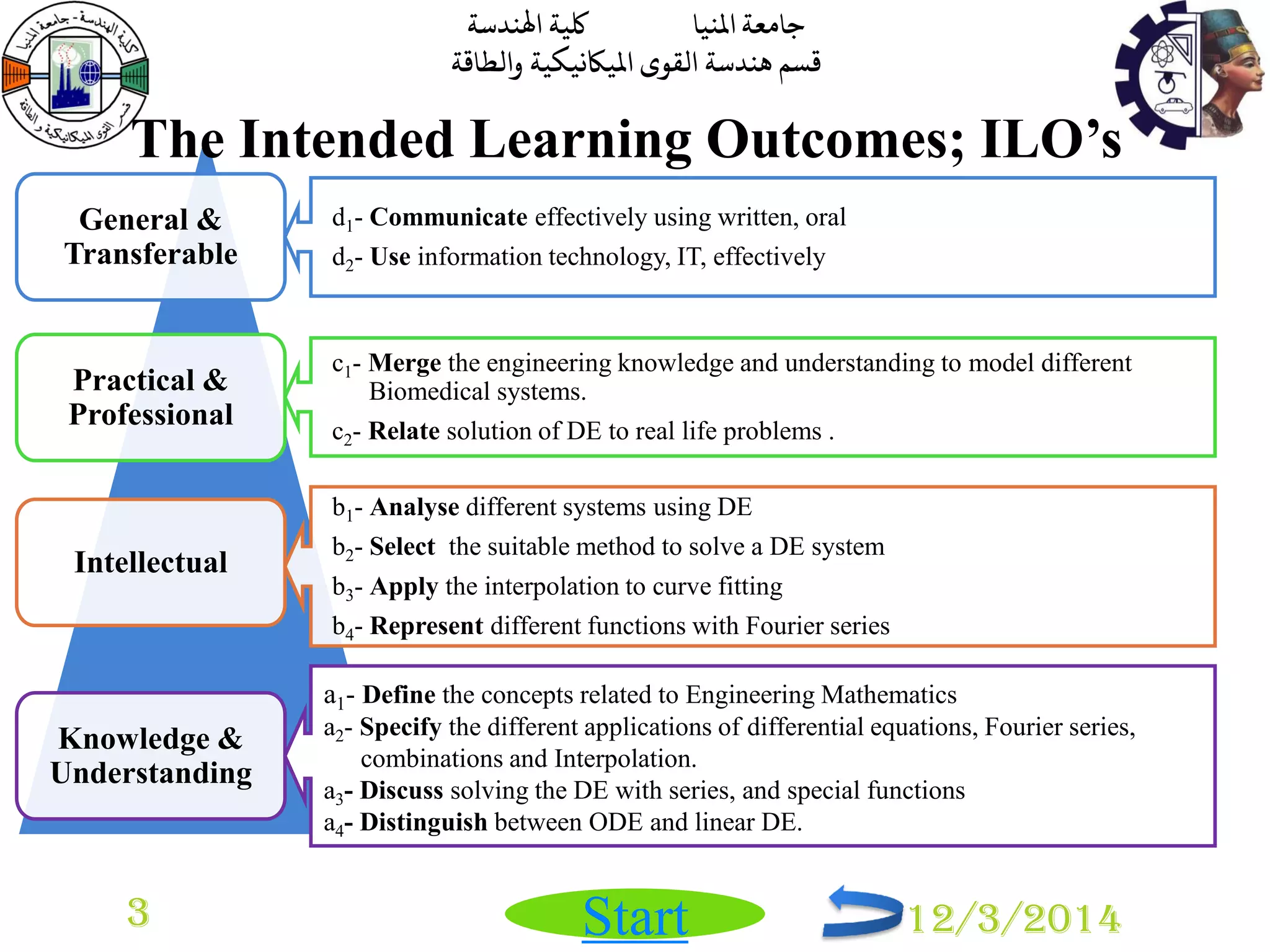 Biomedical engineering mathematics i | PDF