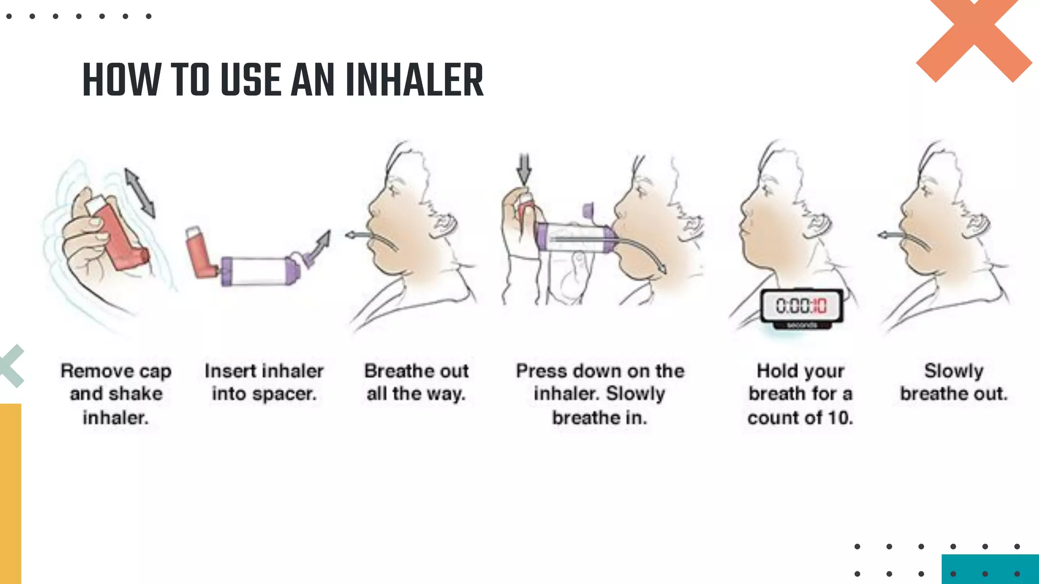 Nebulizer, Inhaler, Electroacculograph, Retinograph | PDF