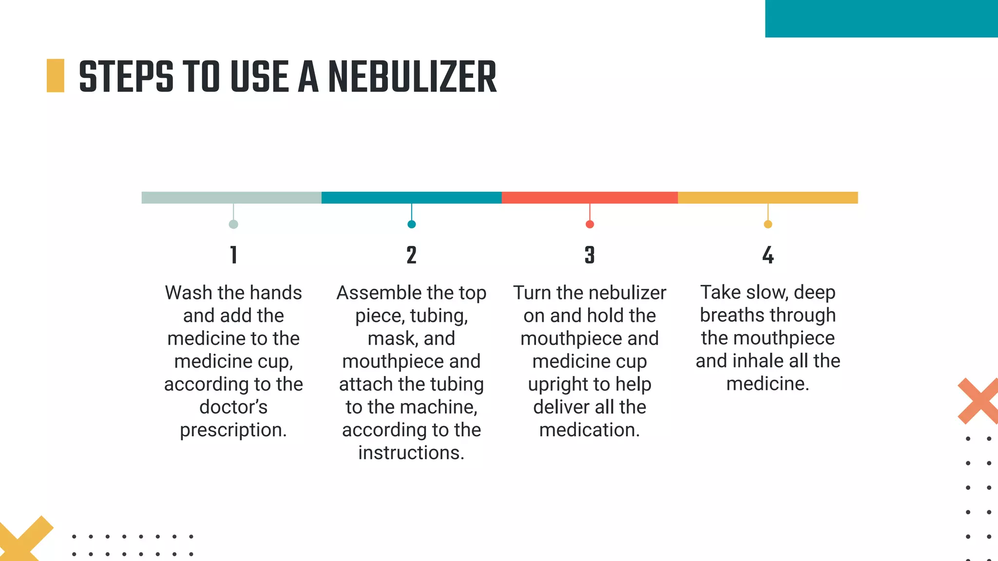 Nebulizer, Inhaler, Electroacculograph, Retinograph | PDF