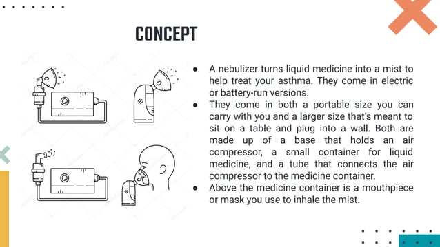 Nebulizer, Inhaler, Electroacculograph, Retinograph | PPT