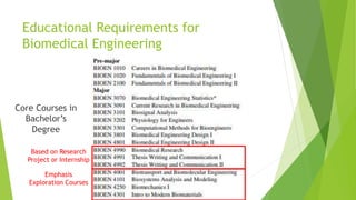 Biomedical engineering presentation | PPTX