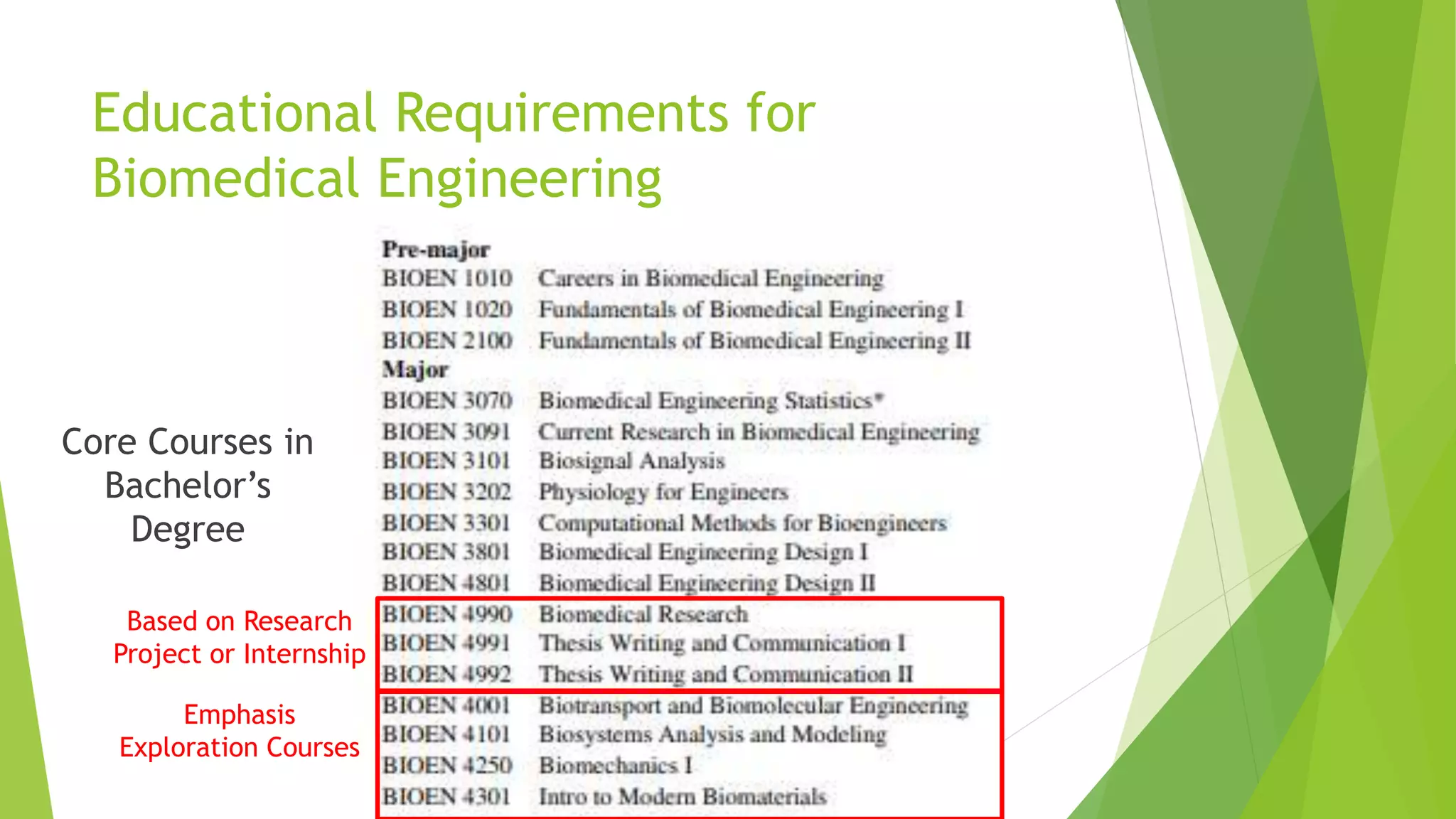 Biomedical engineering presentation | PPTX