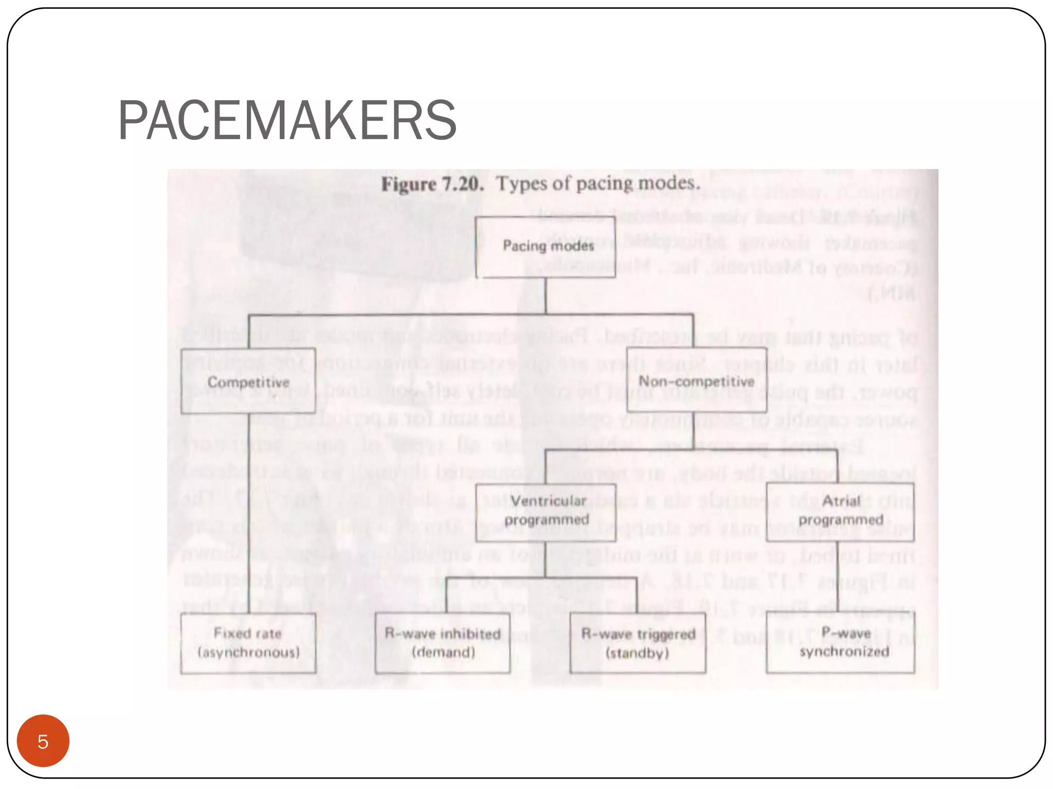 Biomedical equipments- Pacemakers and Defibrillators | PDF