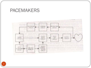 Biomedical equipments- Pacemakers and Defibrillators | PDF