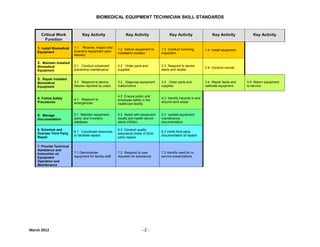 Biomedical equipment technician skill standards | PDF