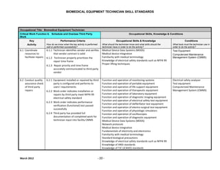 Biomedical equipment technician skill standards | PDF