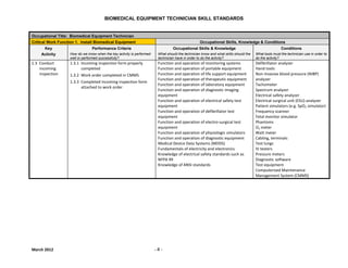 Biomedical equipment technician skill standards | PDF
