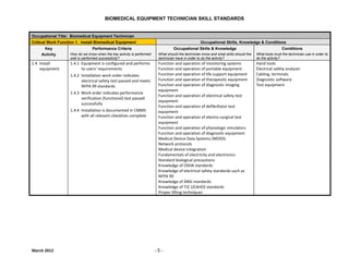 Biomedical equipment technician skill standards | PDF