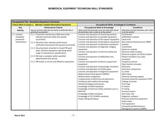 Biomedical equipment technician skill standards | PDF
