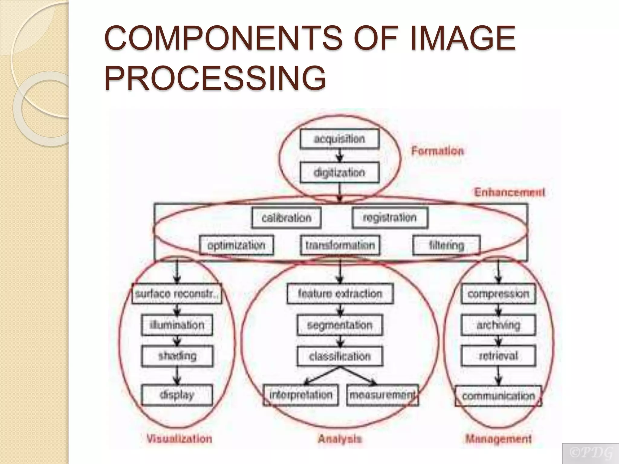 Biomedical image processing ppt | PPTX
