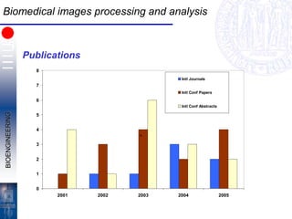 Biomedical Images.ppt