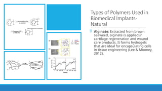 Advanced Biomedical Implants polymers.pptx