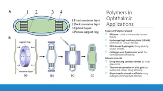 Advanced Biomedical Implants polymers.pptx