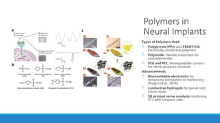 Advanced Biomedical Implants polymers.pptx