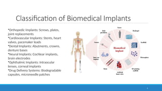 Advanced Biomedical Implants polymers.pptx