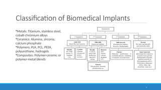Advanced Biomedical Implants polymers.pptx