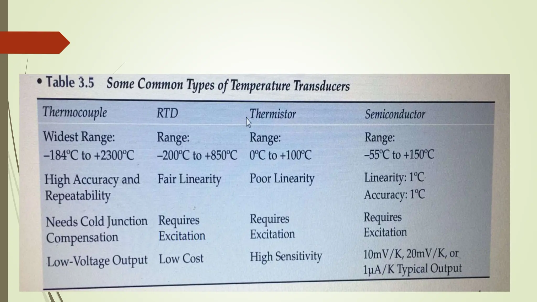 Biomedical instrumentation in TY BSc Physics | PPT