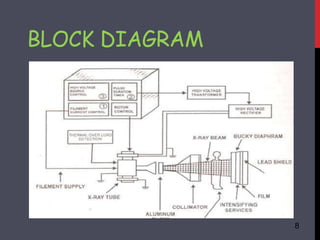Biomedical instrumentation PPT | PPTX
