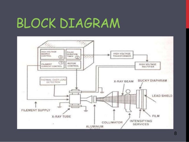 Biomedical Instrumentation Ppt