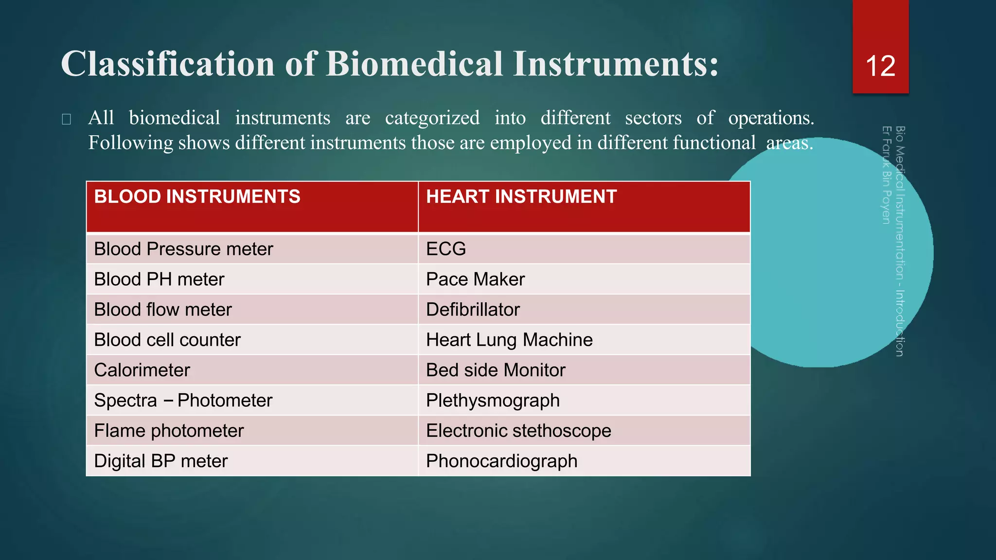biomedicalinstrumentintroduction-170314064449-converted.pptx