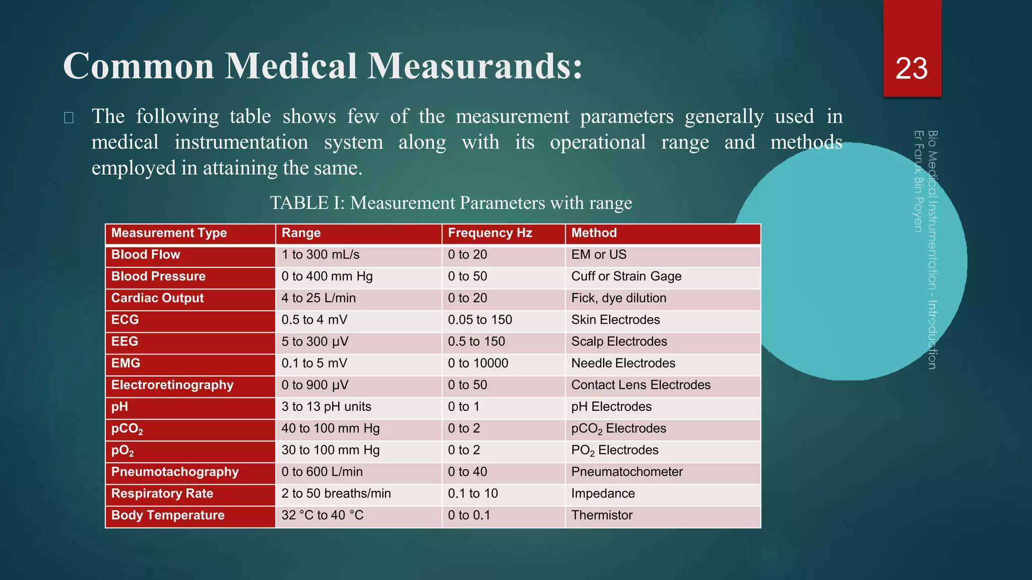 biomedicalinstrumentintroduction-170314064449-converted.pptx