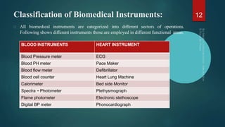 biomedicalinstrumentintroduction-170314064449-converted.pptx