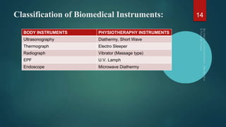 biomedicalinstrumentintroduction-170314064449-converted.pptx