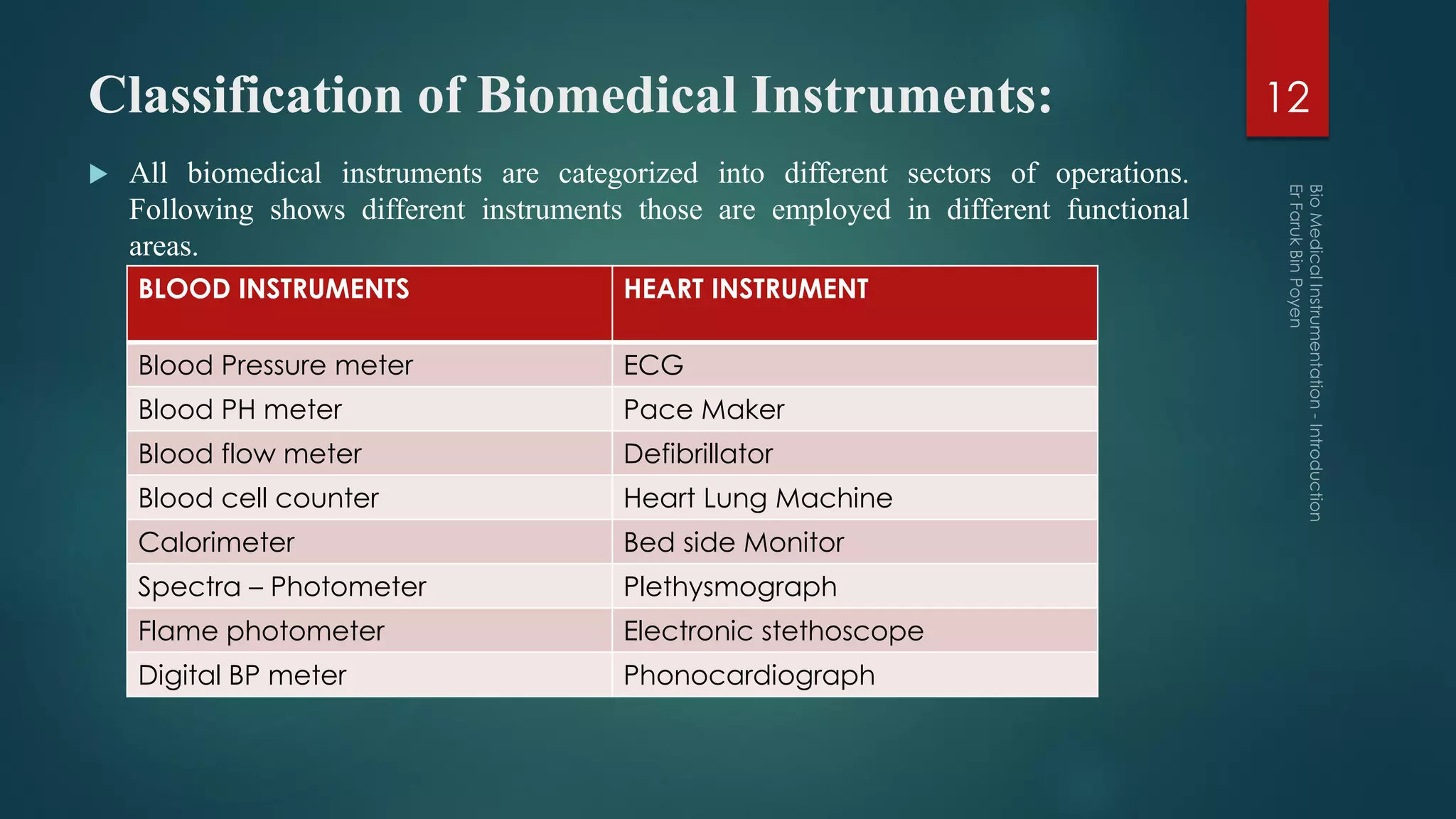 Bio medical instrument – introduction | PDF